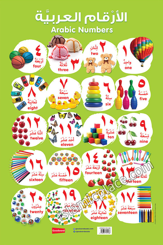 Arabic Numbers For Kids
